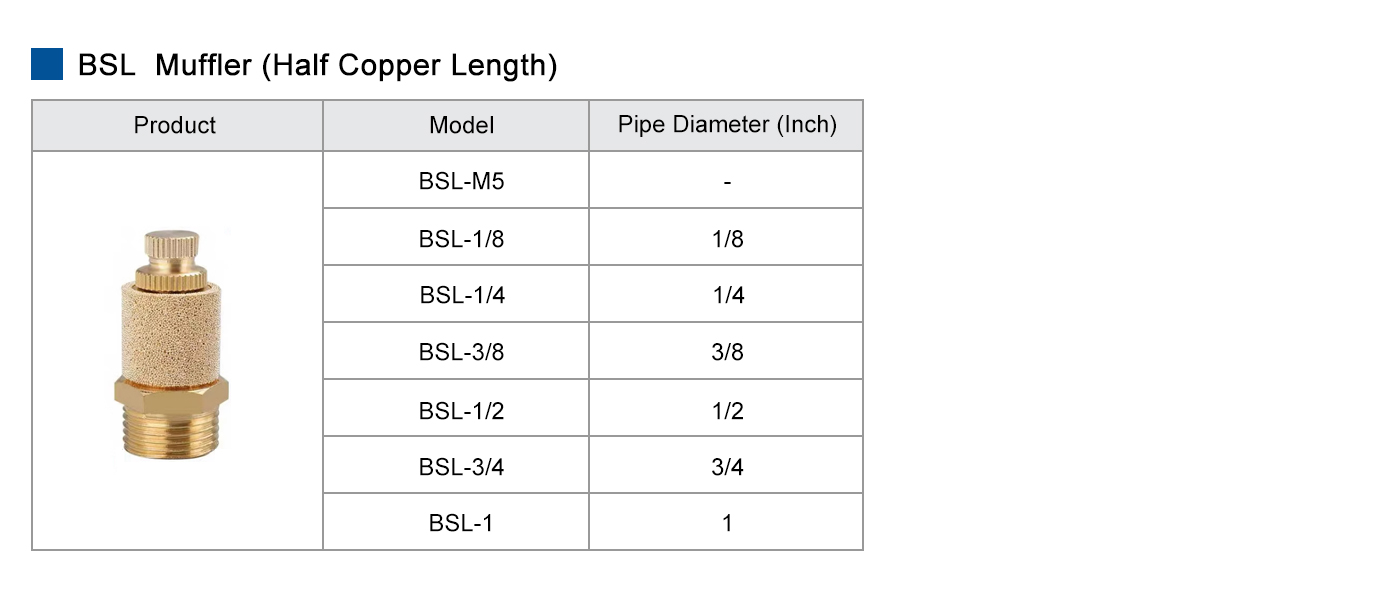 BSL Muffler Half Copper Pneumatic Fitting | Noise Reduction