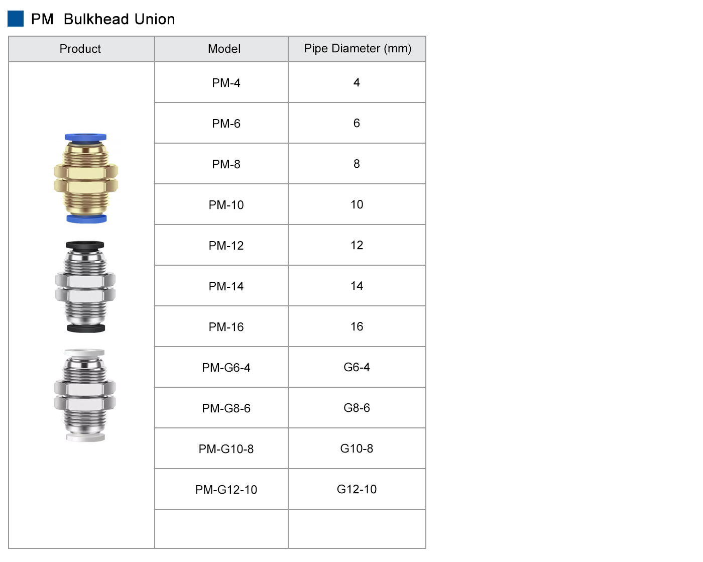 PM Bulkhead Union Pneumatic Fitting | Panel Mount Connector