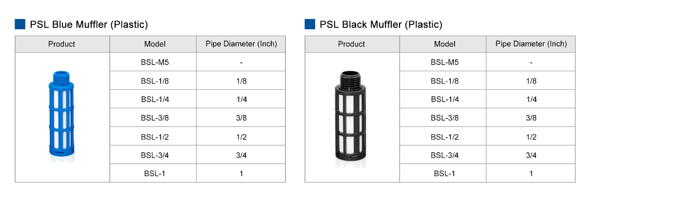 PSL Plastic Muffler | CG Pneumatic – Cost‑Effective Silencer